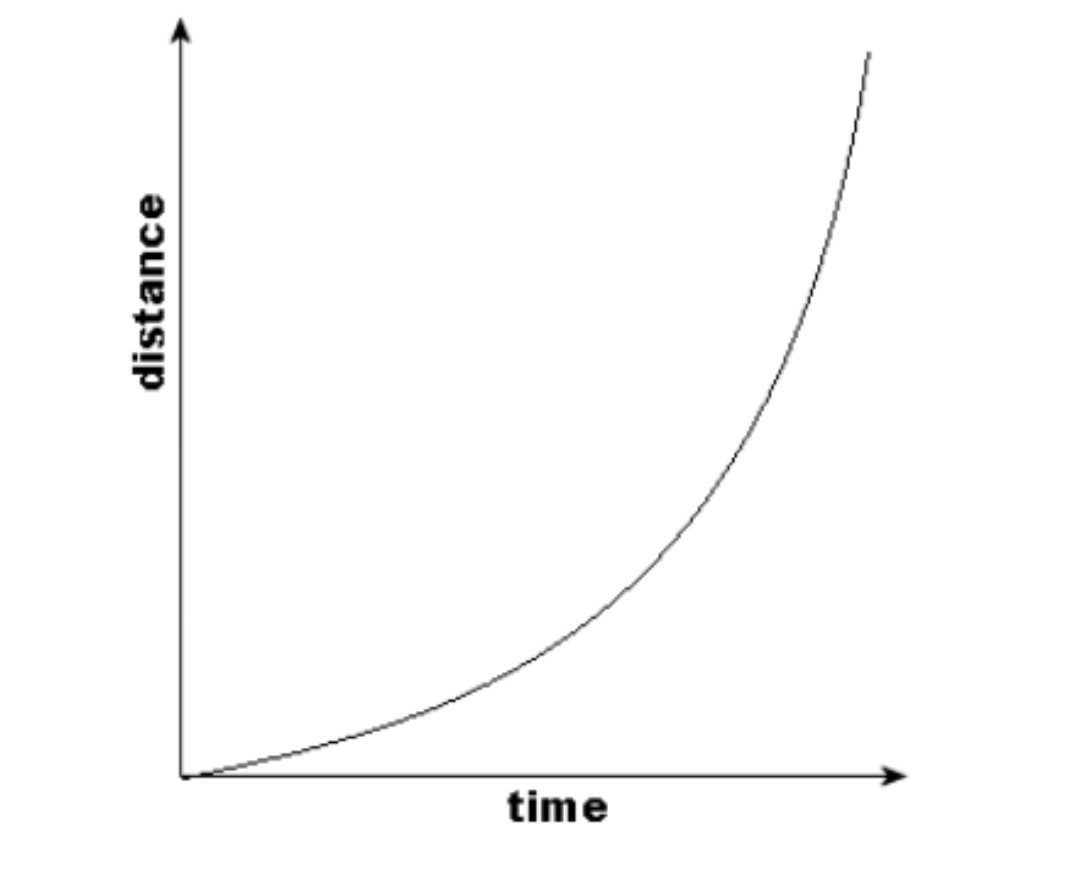 Mock Test MDCAT – HMI